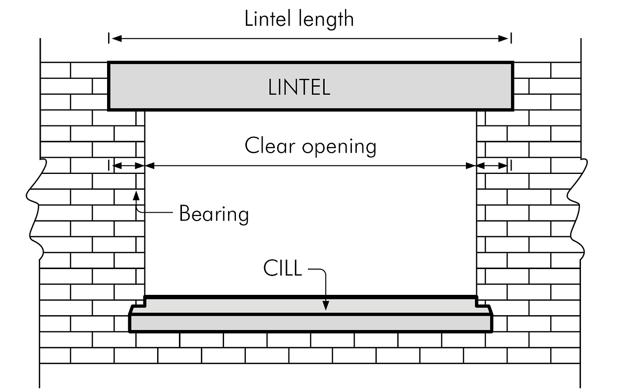 Concrete Lintels / Heads - Tracey Concrete