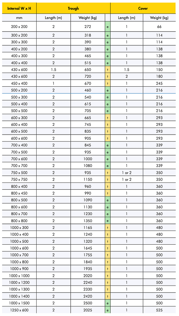 Cable Trough - Tracey Concrete
