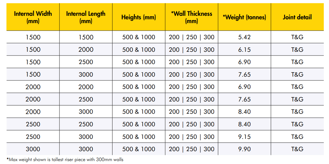 Valve Chambers - Tracey Concrete