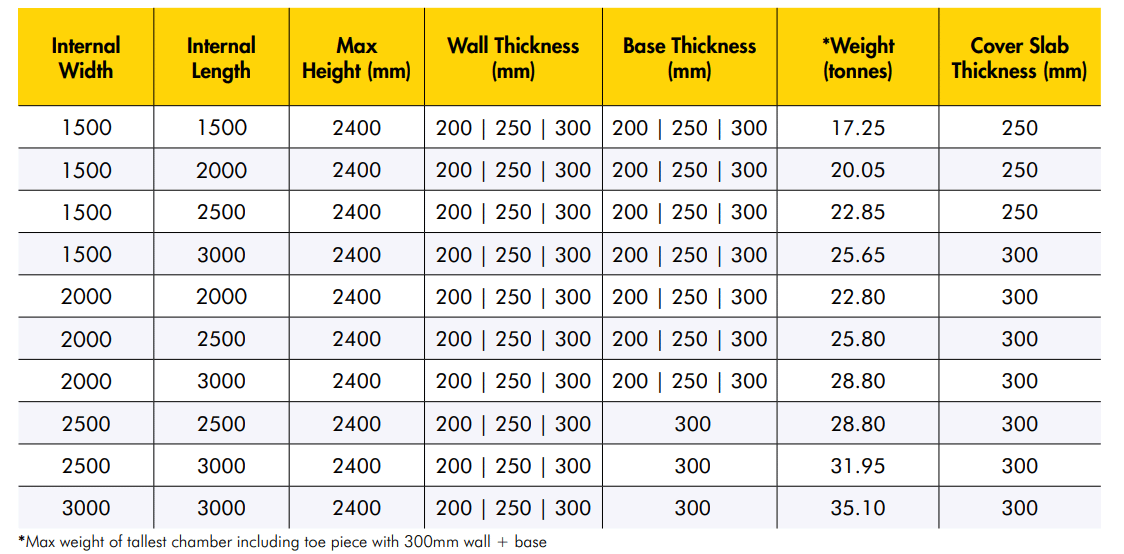 Super Comms Chamber - Tracey Concrete