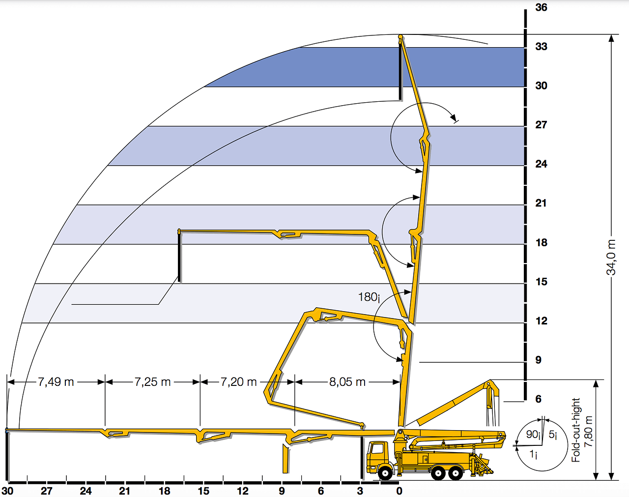 Concrete Pump - Tracey Concrete