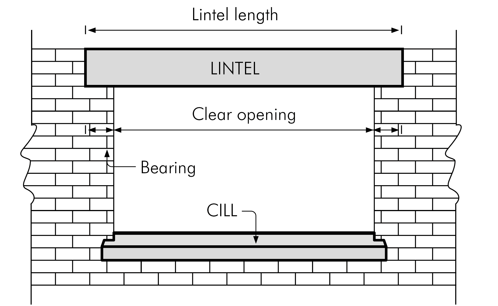 Concrete Lintels / Heads - Tracey Concrete
